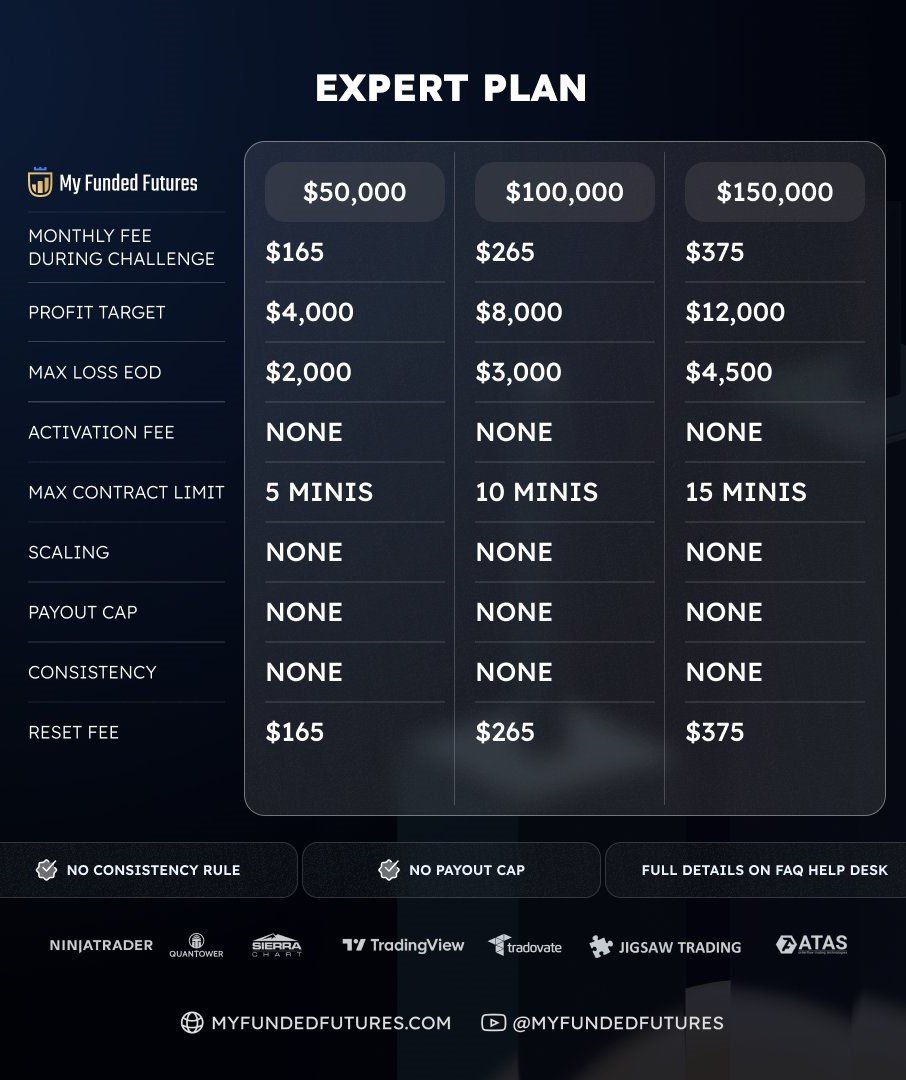 Prop Firm Trading - Top Firms Ranked and Compared — ImanTrading