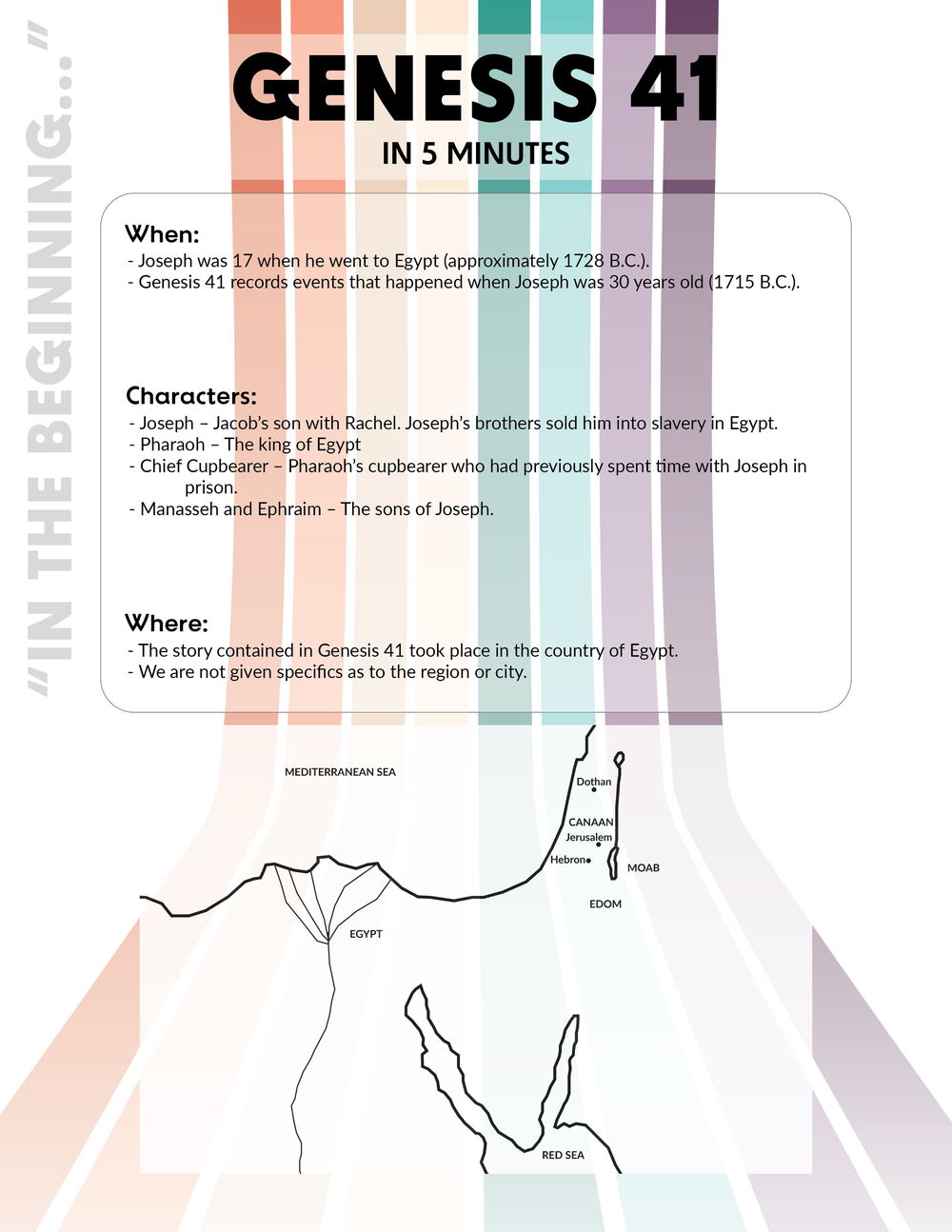 Genesis — Articles — 2BeLikeChrist