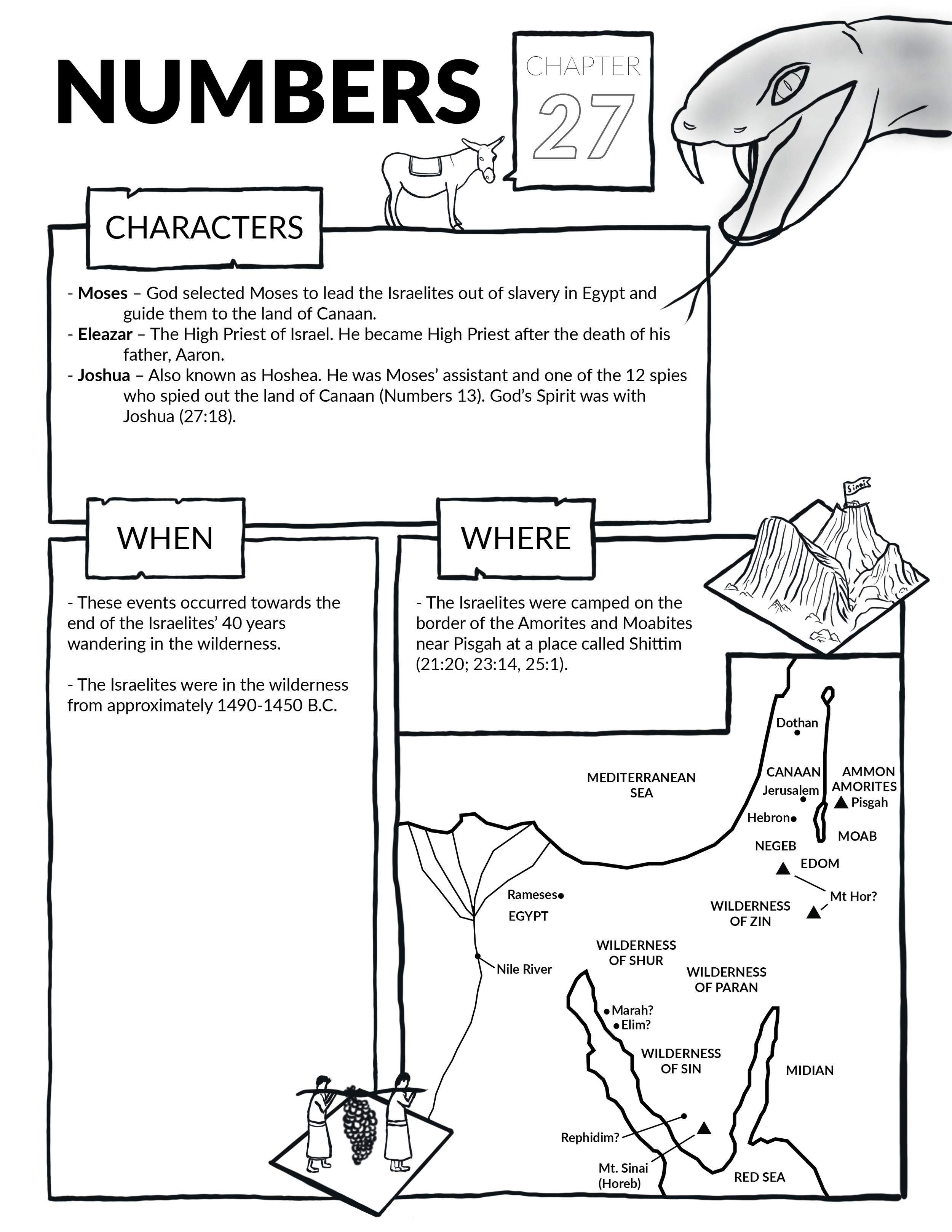 Numbers Chapter 27 Summary: A Concise Overview in 5 Minutes — 2BeLikeChrist