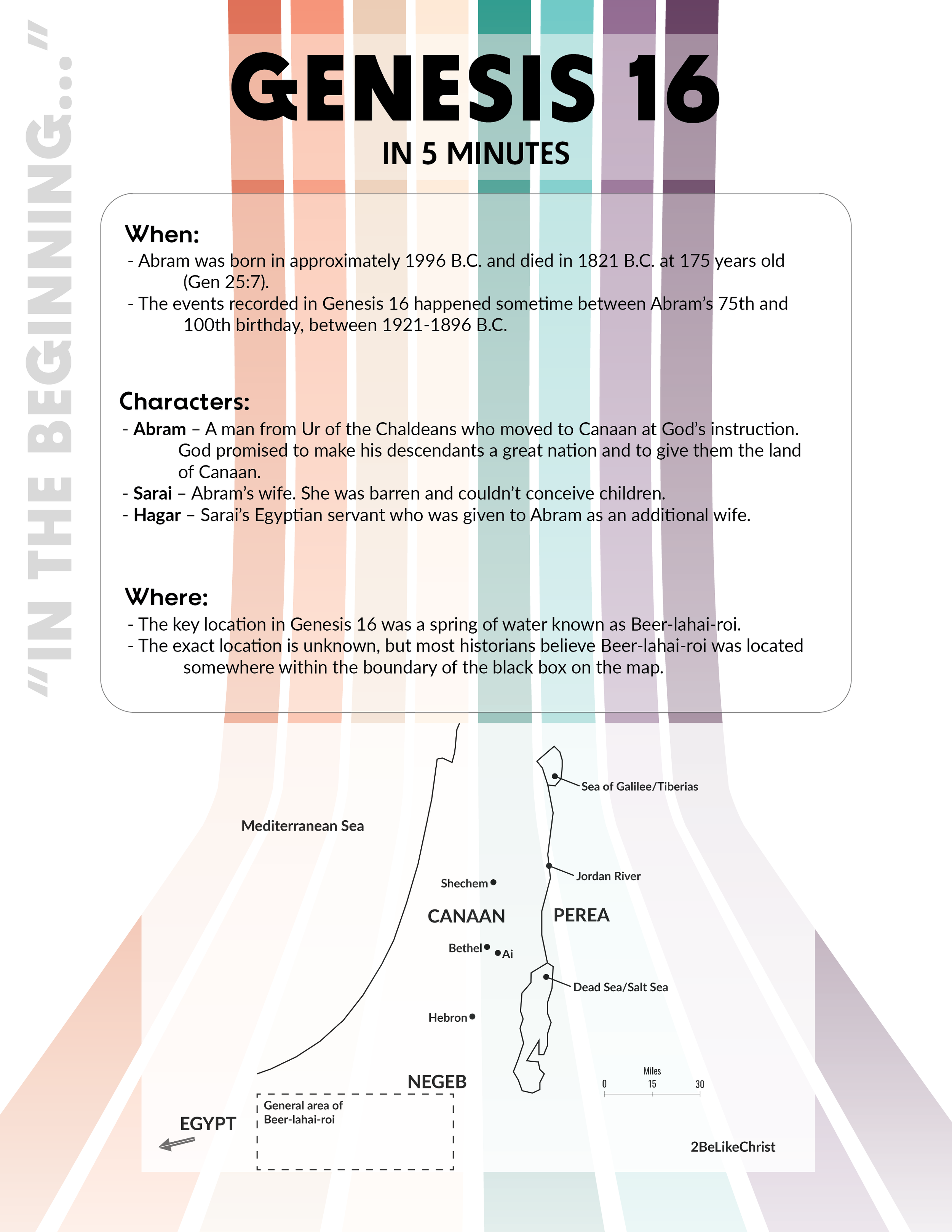 Genesis 16 Summary - 5 Minute Bible Study — 2BeLikeChrist