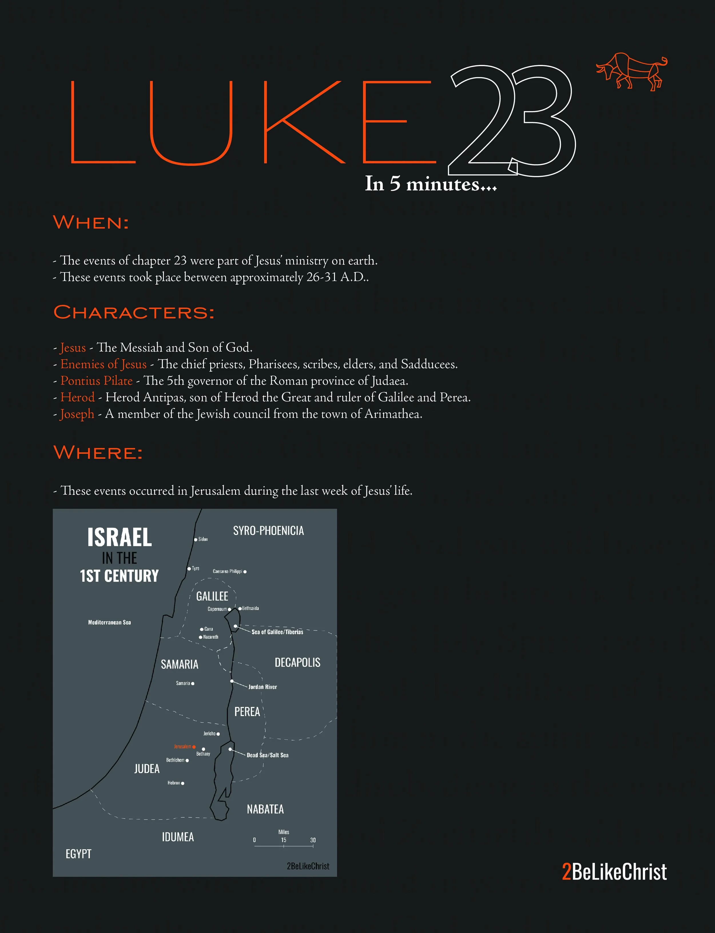 Luke 23 Summary - 5 Minute Study — 2BeLikeChrist