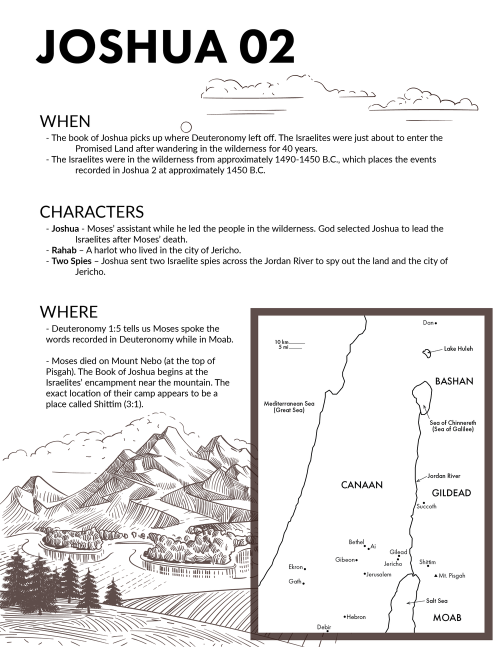 Joshua 2 Summary - 5 Minute Bible Study — 2BeLikeChrist
