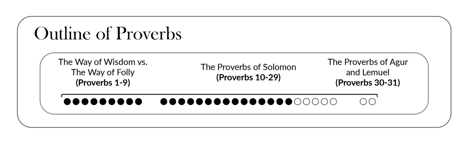 Proverbs 24 Summary - 5 Minute Bible Study — 2BeLikeChrist