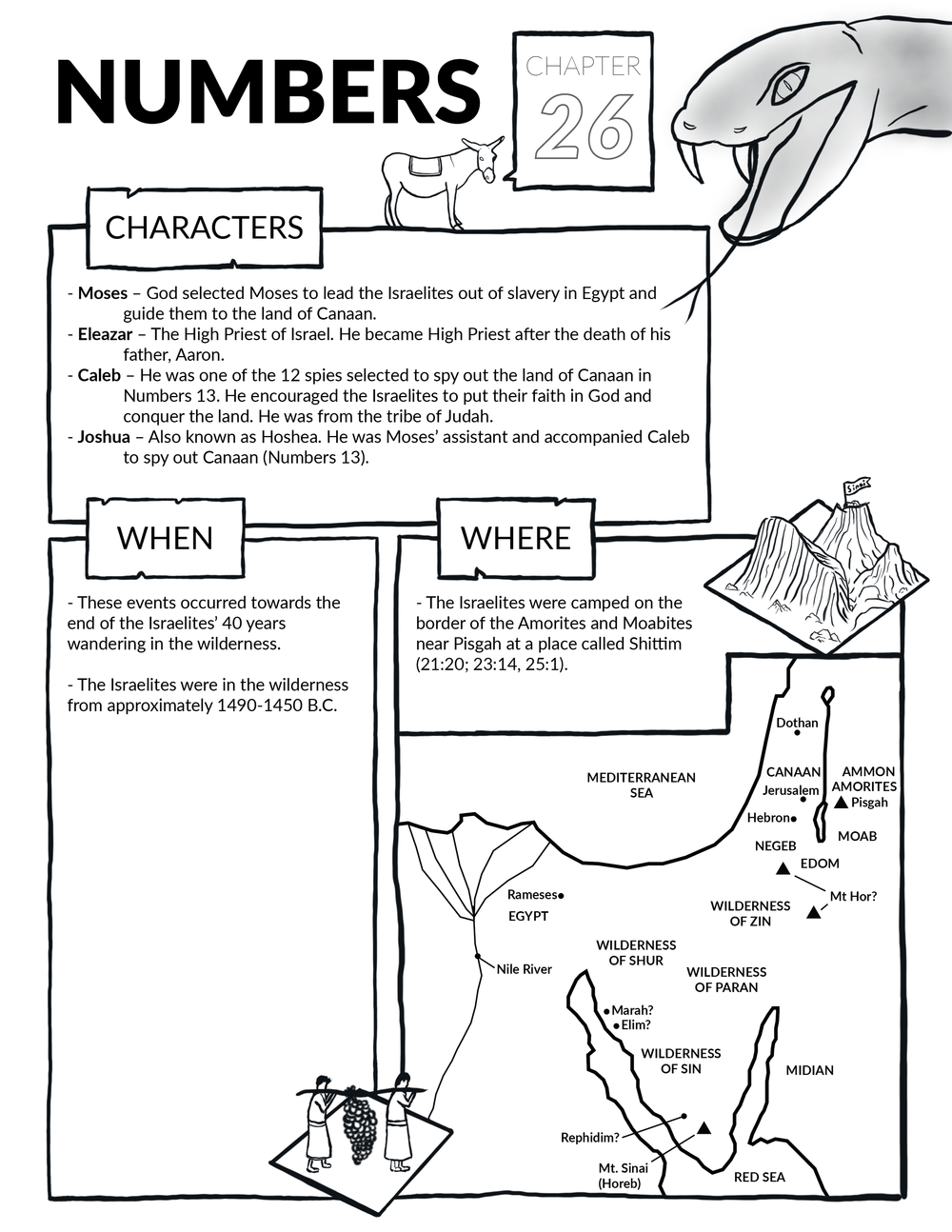 Numbers Chapter 26 Summary: A Concise Overview in 5 Minutes — 2BeLikeChrist