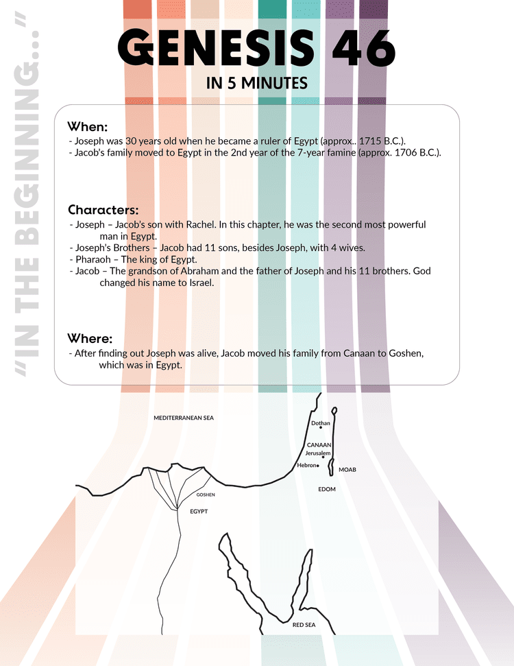 Genesis 46 Summary - 5 Minute Bible Study — 2BeLikeChrist