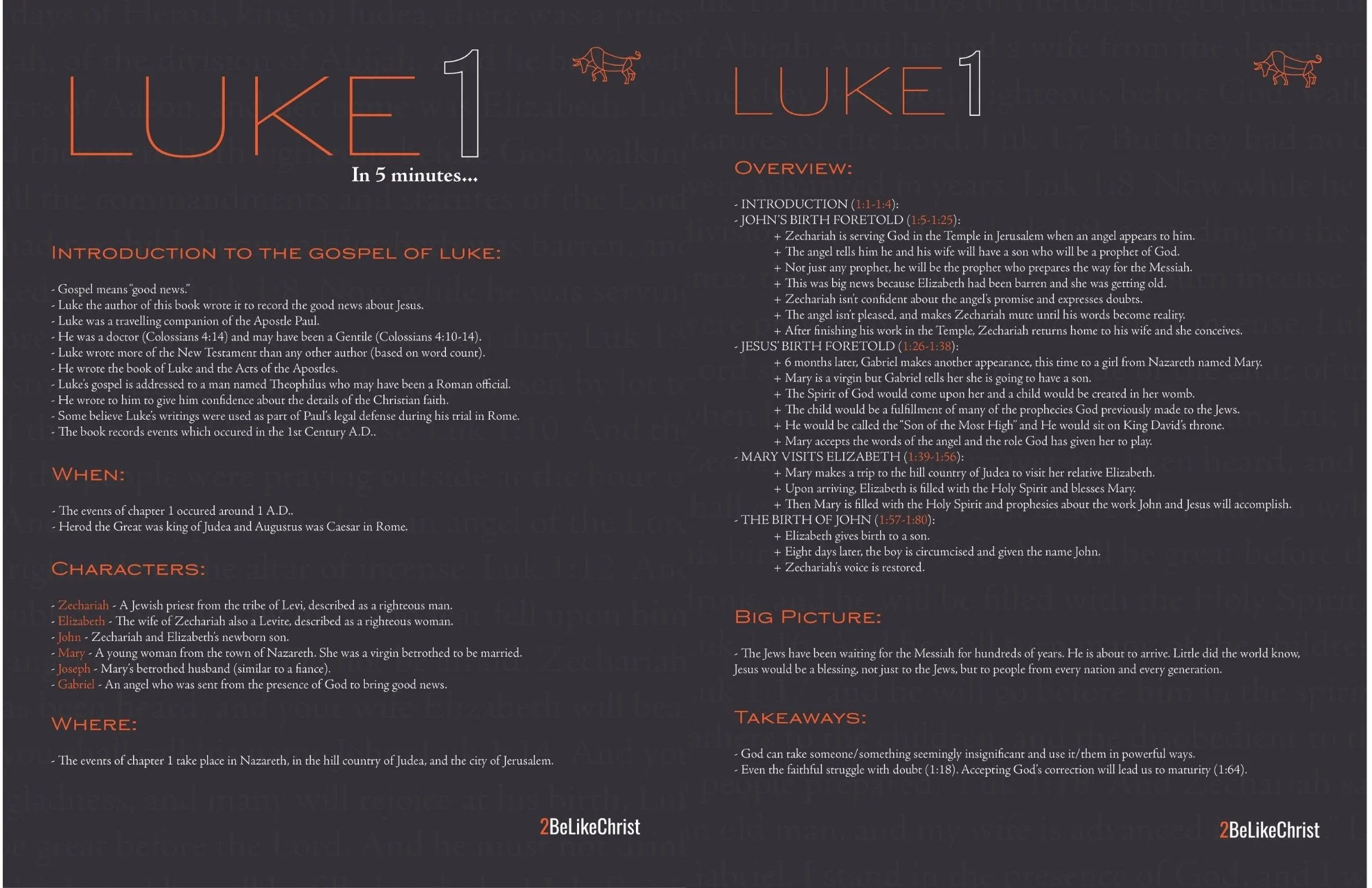 Luke 1 Summary - 5 Minute Bible Study — 2BeLikeChrist