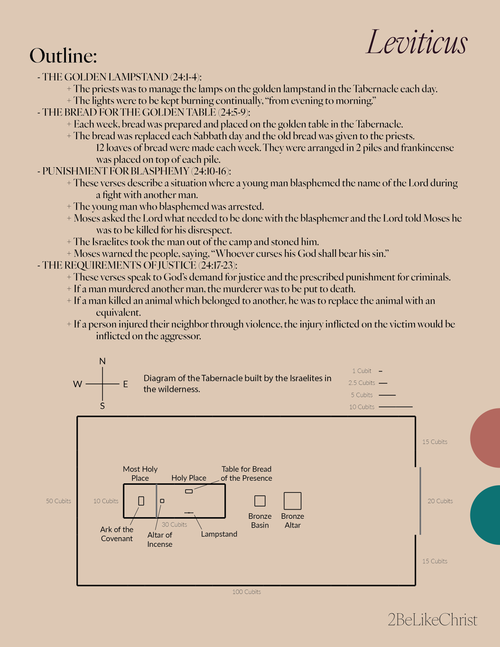 Leviticus 24 Summary: A Short Breakdown in 5 Minutes — 2BeLikeChrist