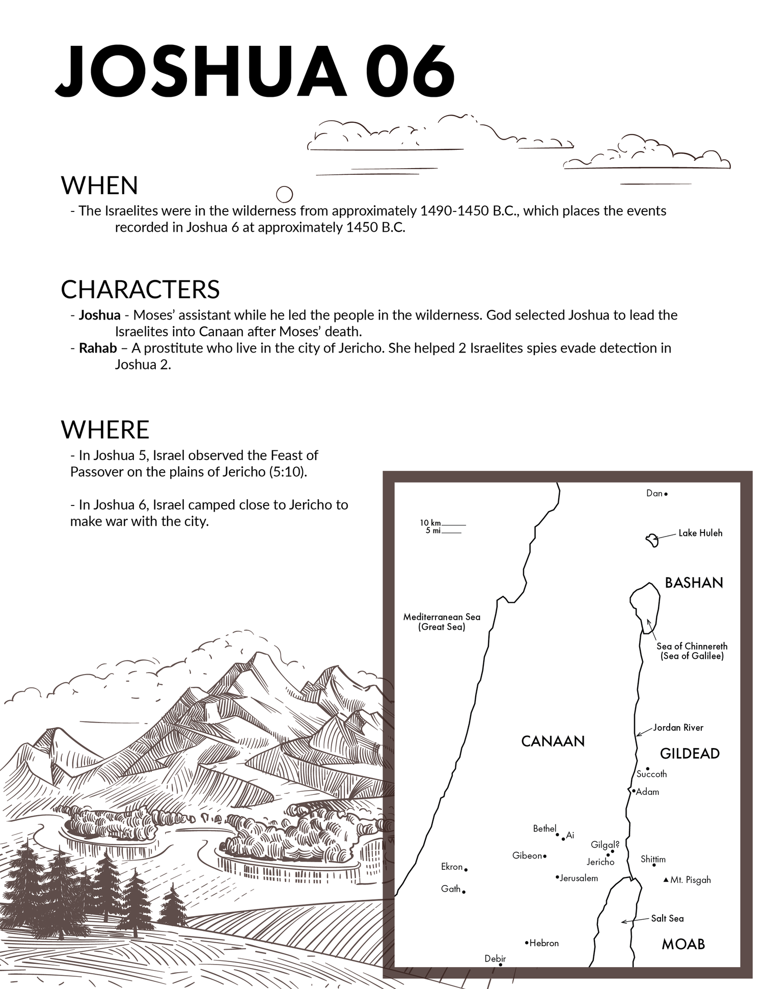 Joshua 6 Summary - 5 Minute Bible Study — 2BeLikeChrist
