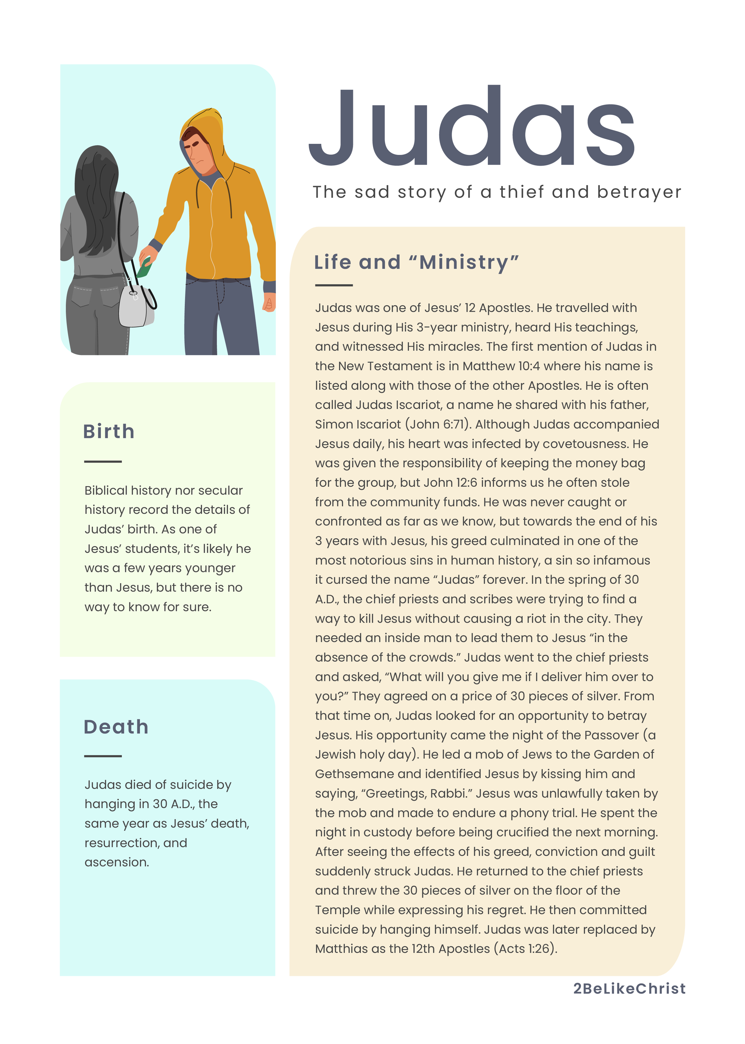 Who was Judas in the Bible? — 2BeLikeChrist