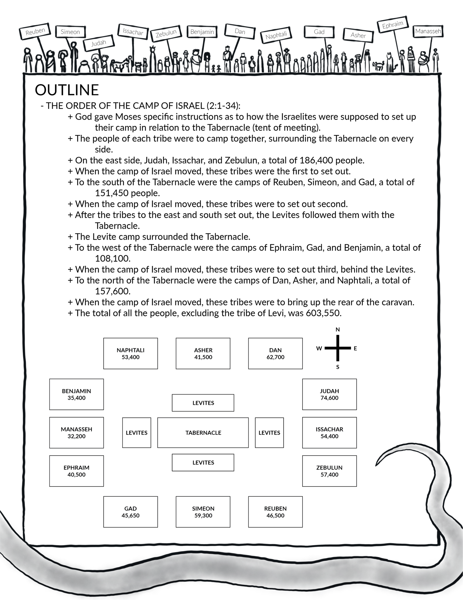 Numbers 2 Summary: A Concise Overview in 5 Minutes — 2BeLikeChrist