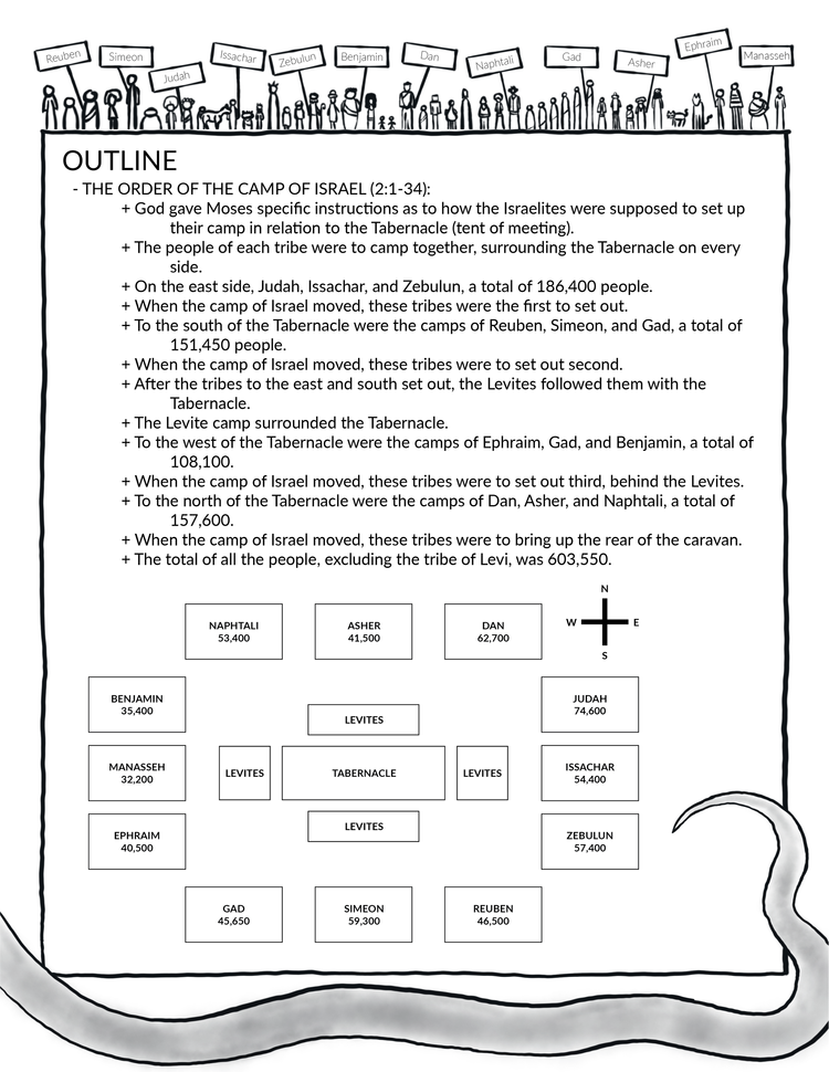 Numbers 2 Summary: A Concise Overview in 5 Minutes — 2BeLikeChrist