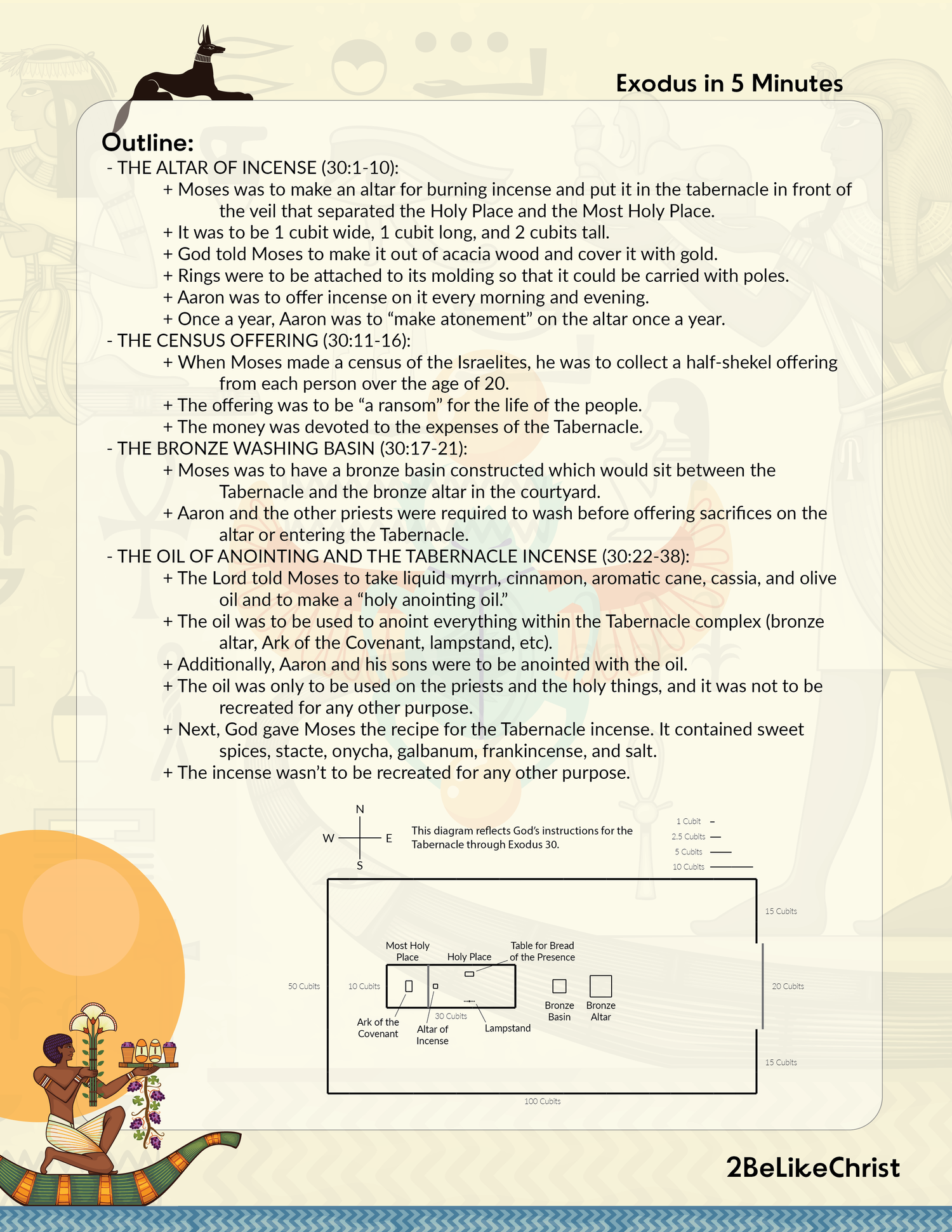 Exodus 30 Summary: A Concise Overview in 5 Minutes — 2BeLikeChrist
