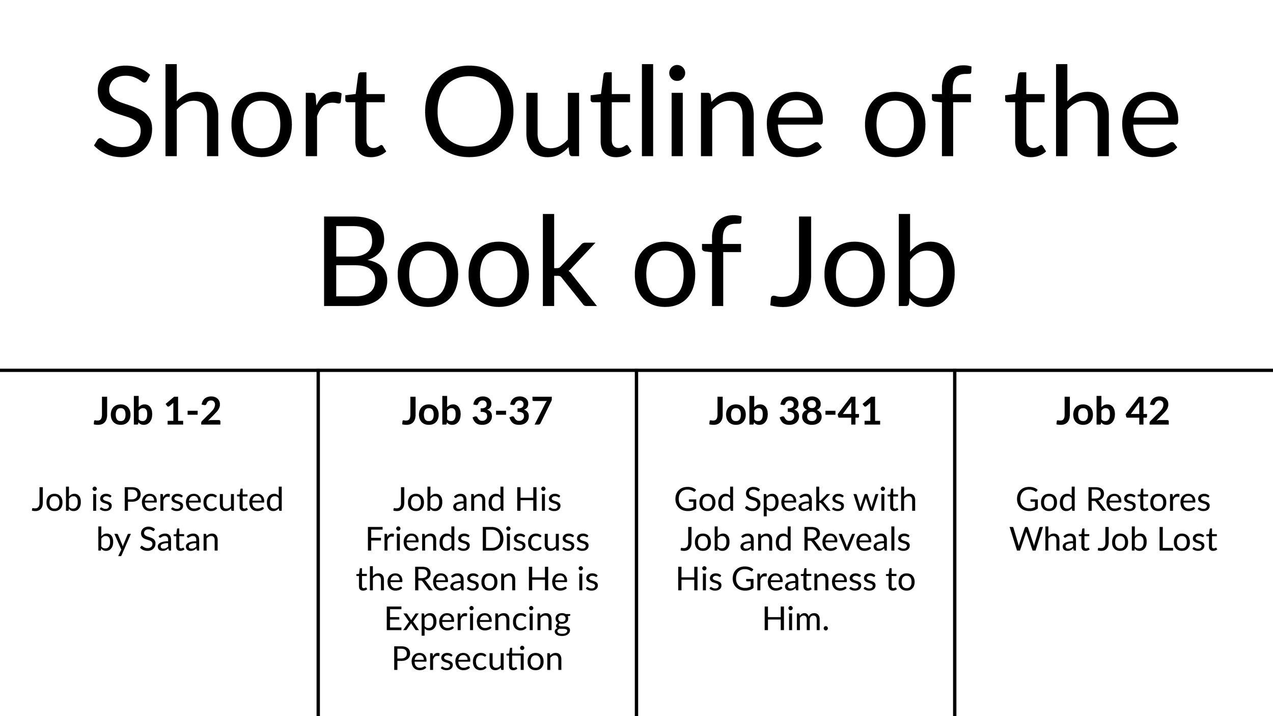 A Short Outline of the Book of Job — 2BeLikeChrist