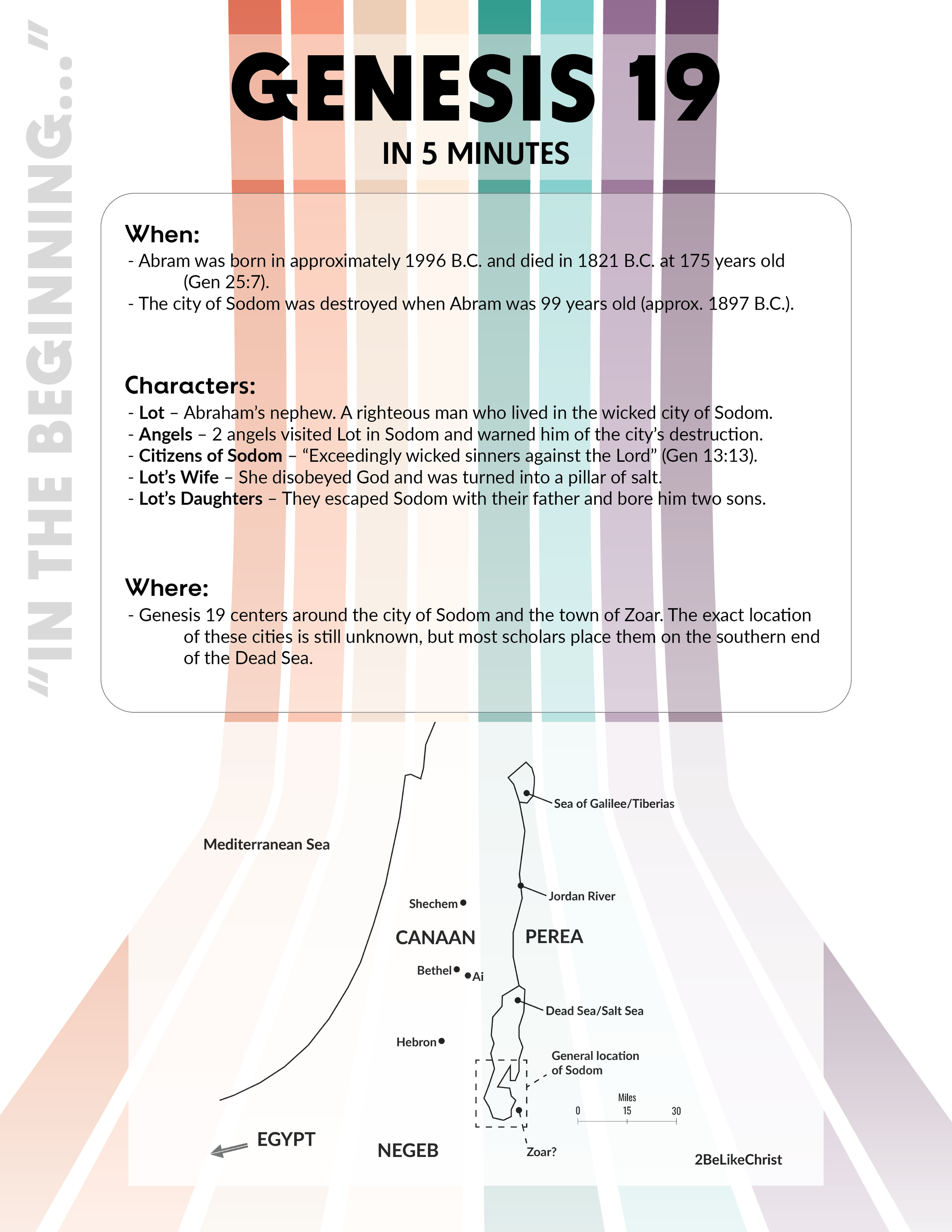 Genesis 19 Summary - 5 Minute Bible Study — 2BeLikeChrist