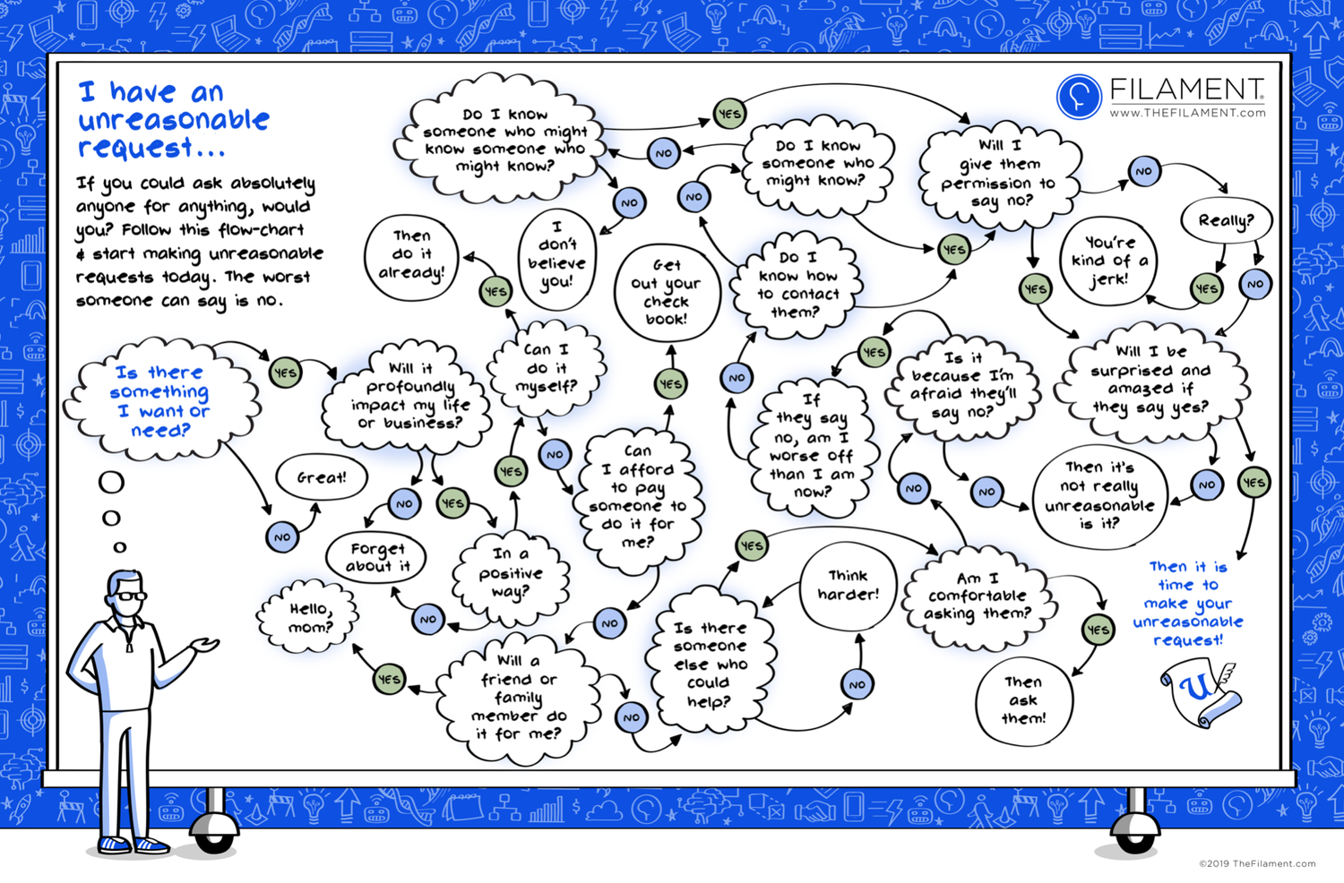 Unreasonable Request — MeetFilament