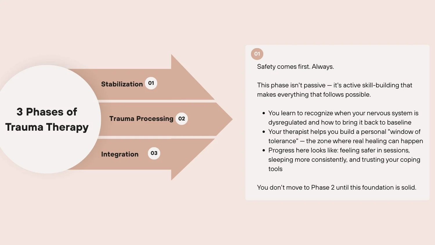 Infographics for the 3 Stages of Trauma Therapy