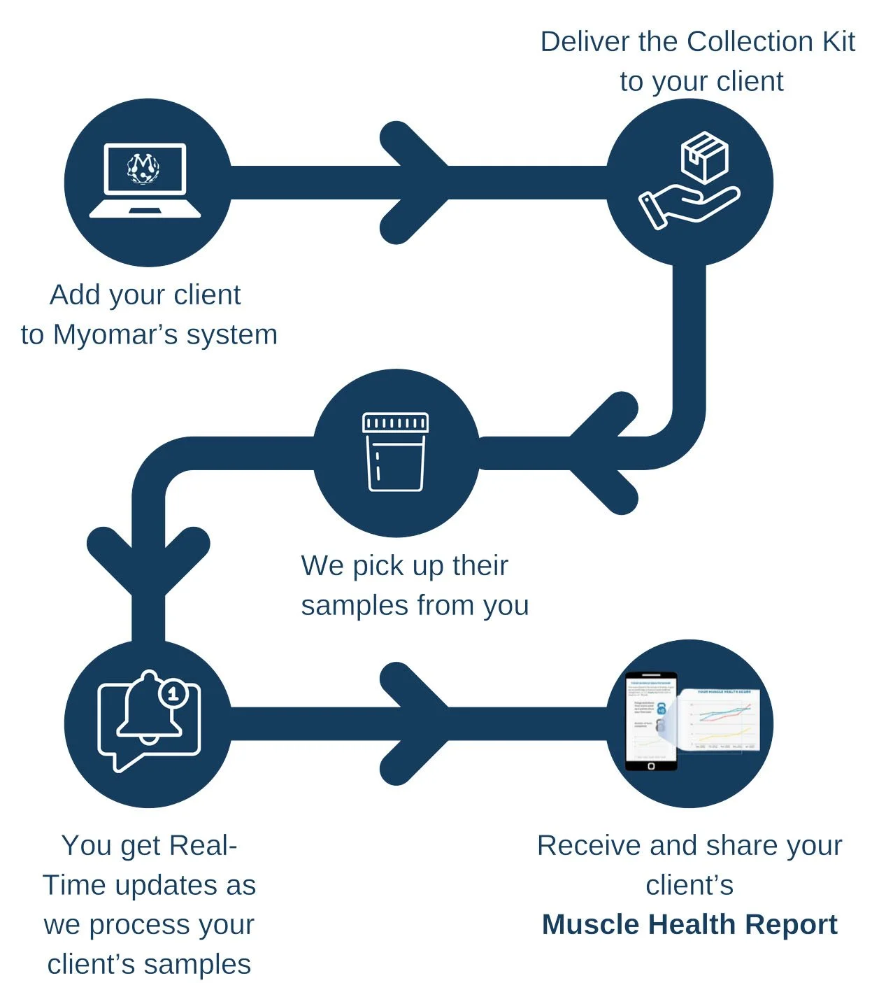 Myomar Molecular Inc.