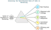 What does 'Opco' mean in workplace context? — ROEL TIMMERMANS
