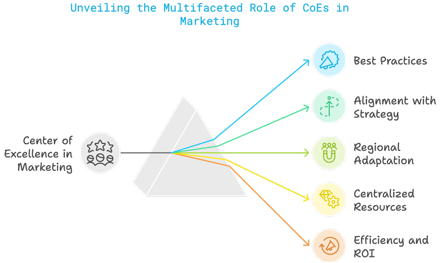 What does 'Opco' mean in workplace context? — ROEL TIMMERMANS