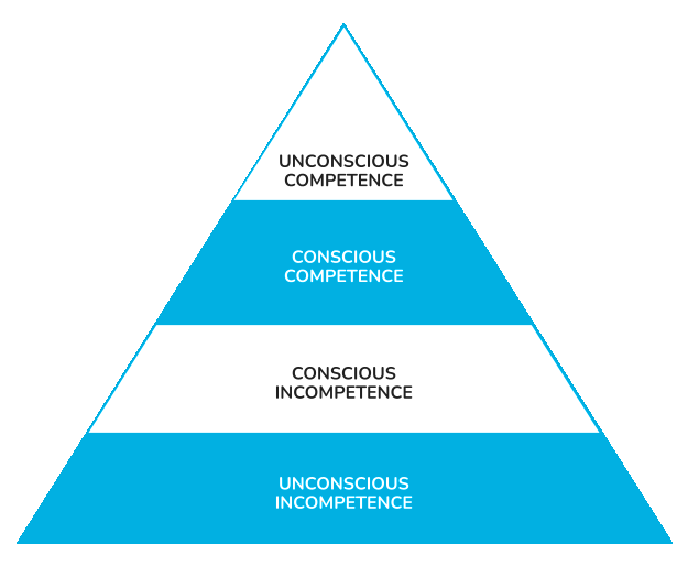 The Hierarchy of Competence — ROEL TIMMERMANS