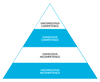 The Hierarchy of Competence — ROEL TIMMERMANS