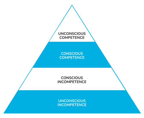 The Hierarchy of Competence — ROEL TIMMERMANS