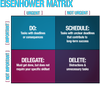 What is the 'Eisenhower Matrix' in workplace context? — ROEL TIMMERMANS