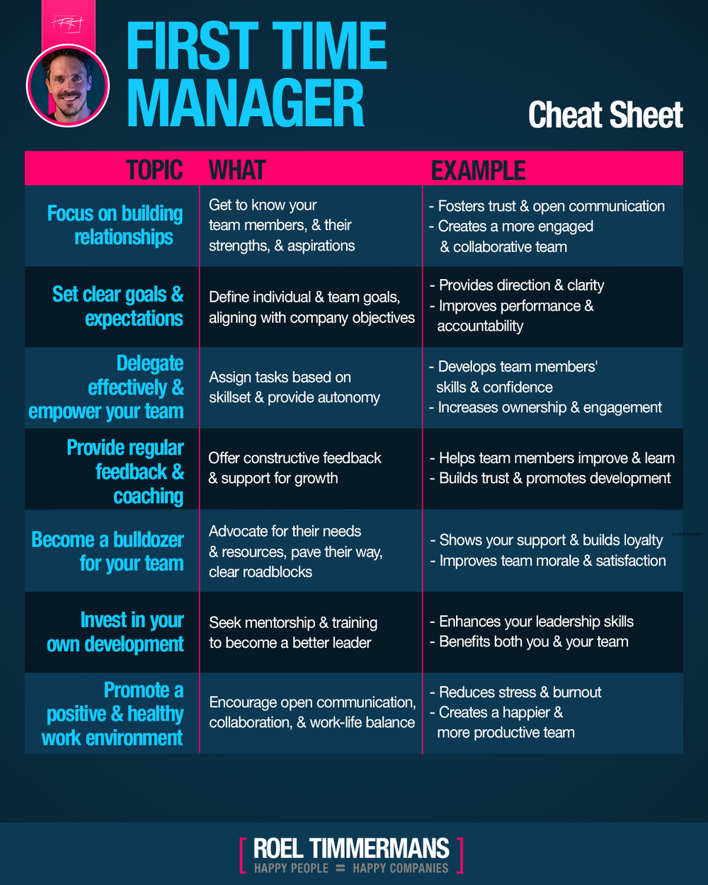First-Time Manager Cheat Sheet: Master Management Coaching & Lead Your ...
