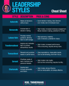 Leadership Styles Cheat Sheet — ROEL TIMMERMANS