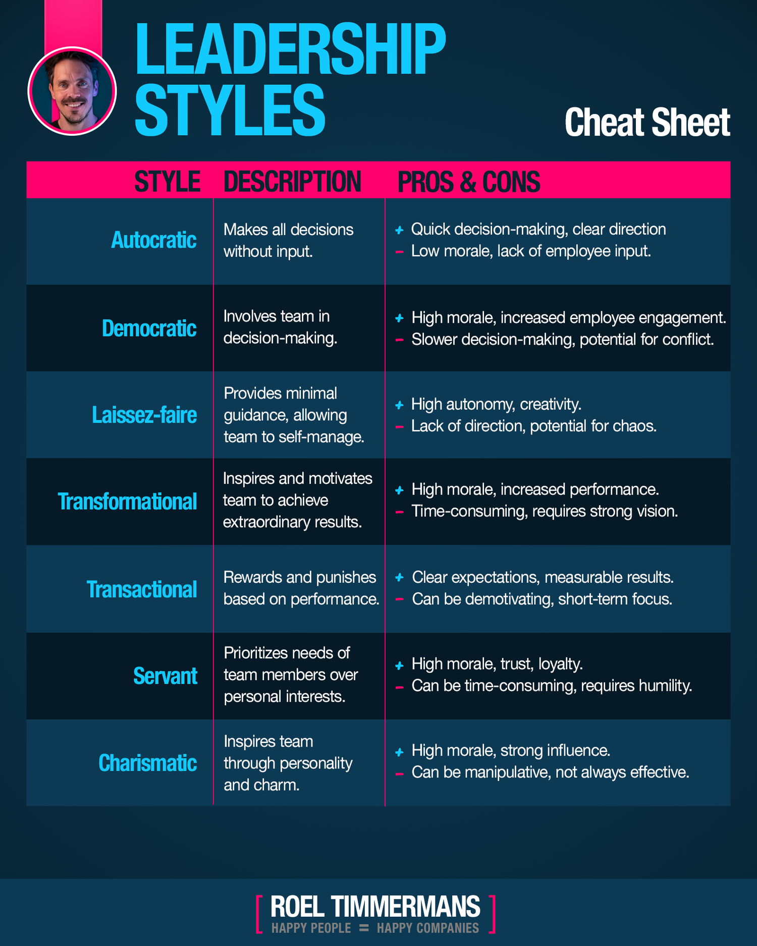 Leadership Styles Cheat Sheet — ROEL TIMMERMANS