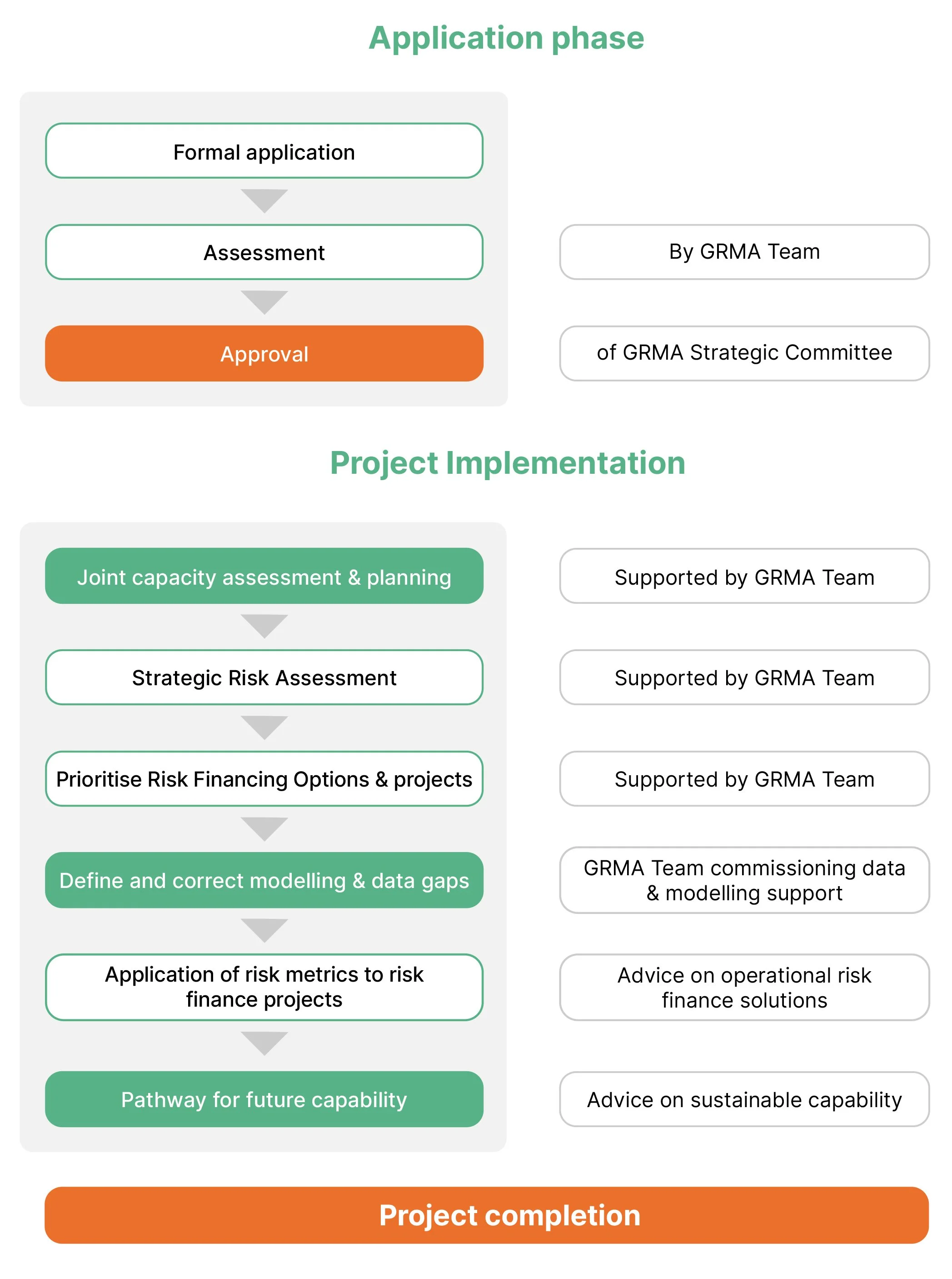 Join the Alliance — Global Risk Modelling Alliance