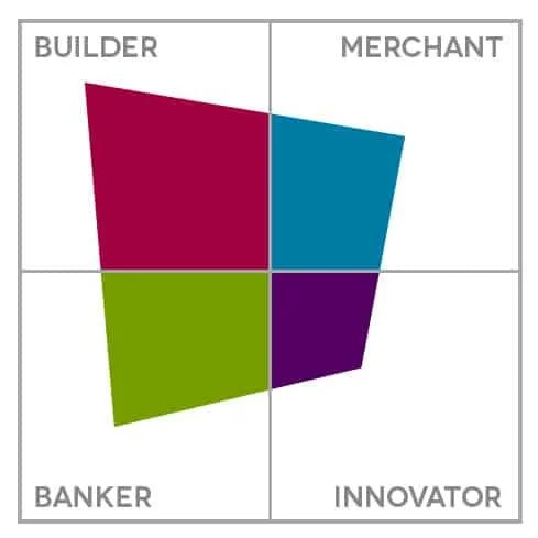 Core Values Index — Courageous Girls