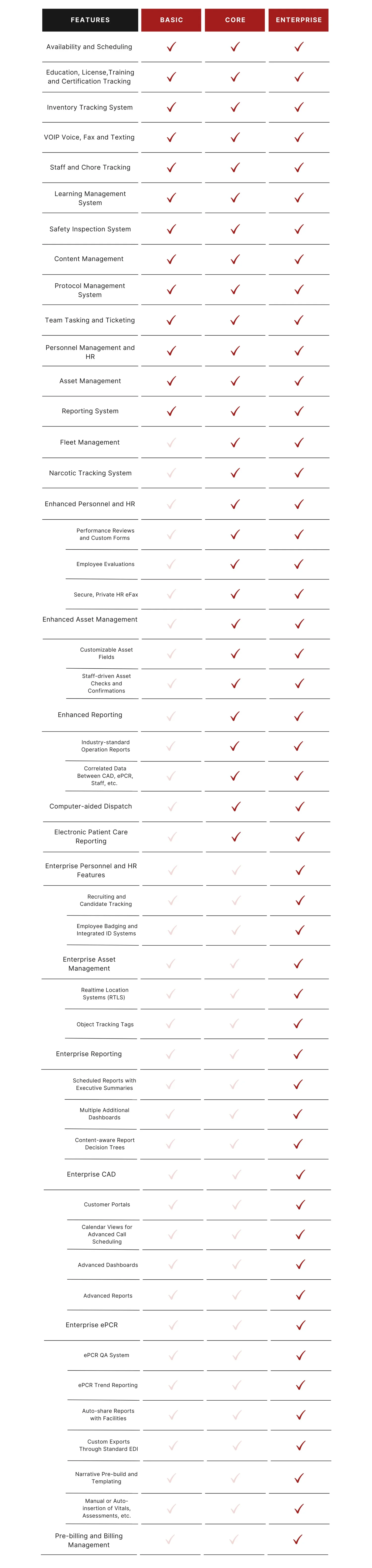 EMS Portal Core — EMS Portal