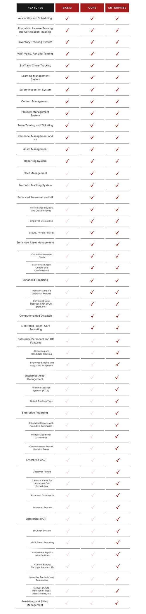 EMS Portal Core — EMS Portal