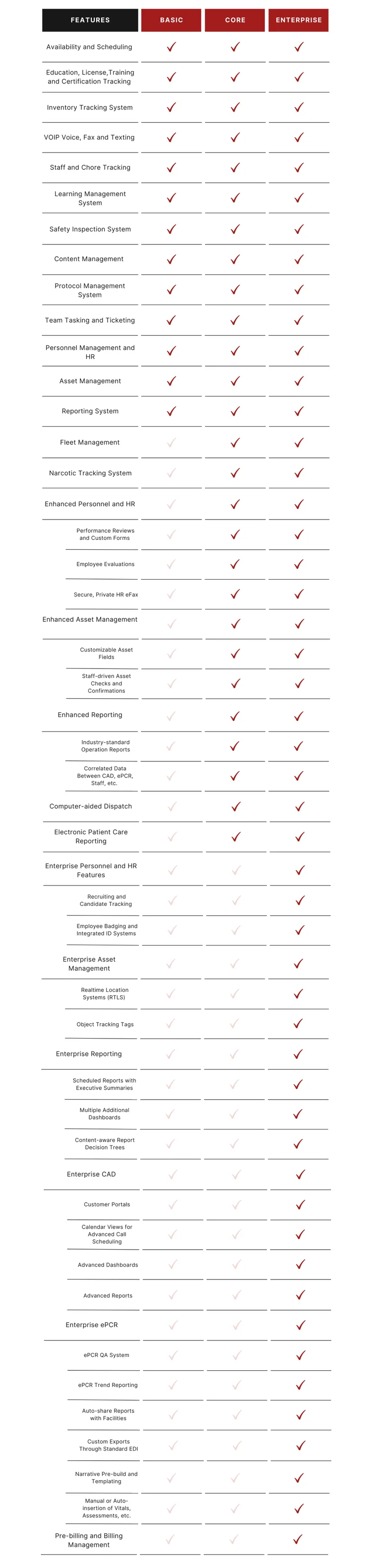 EMS Portal Core — EMS Portal