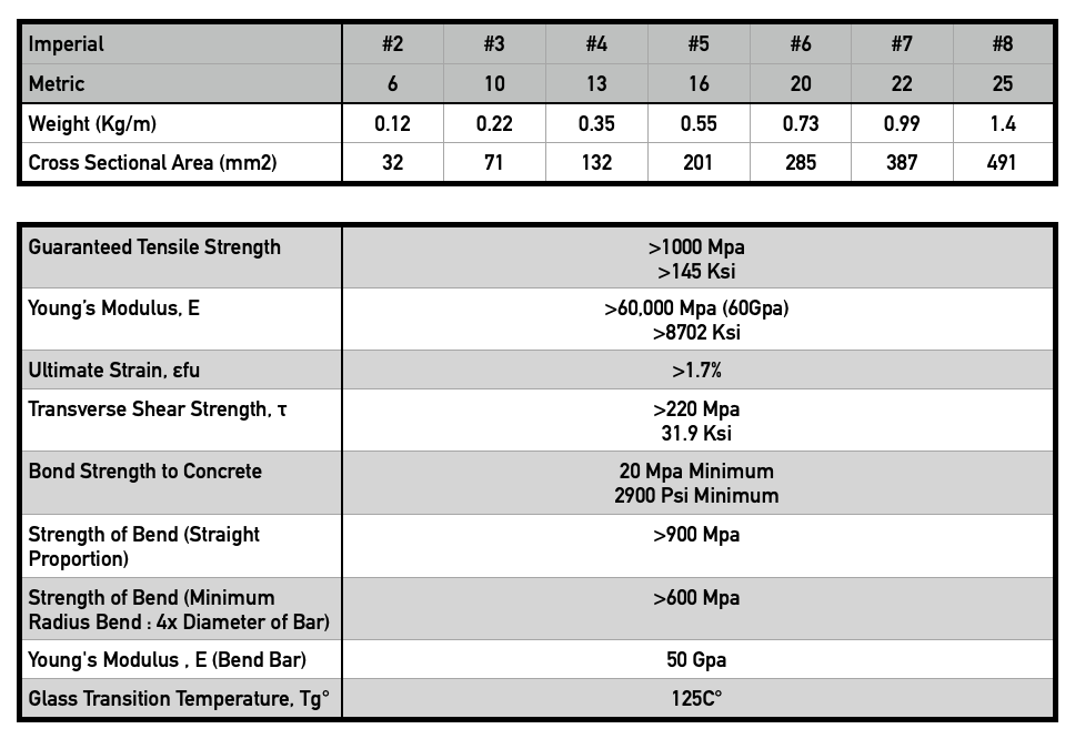 G2 Building Products | MST Bar