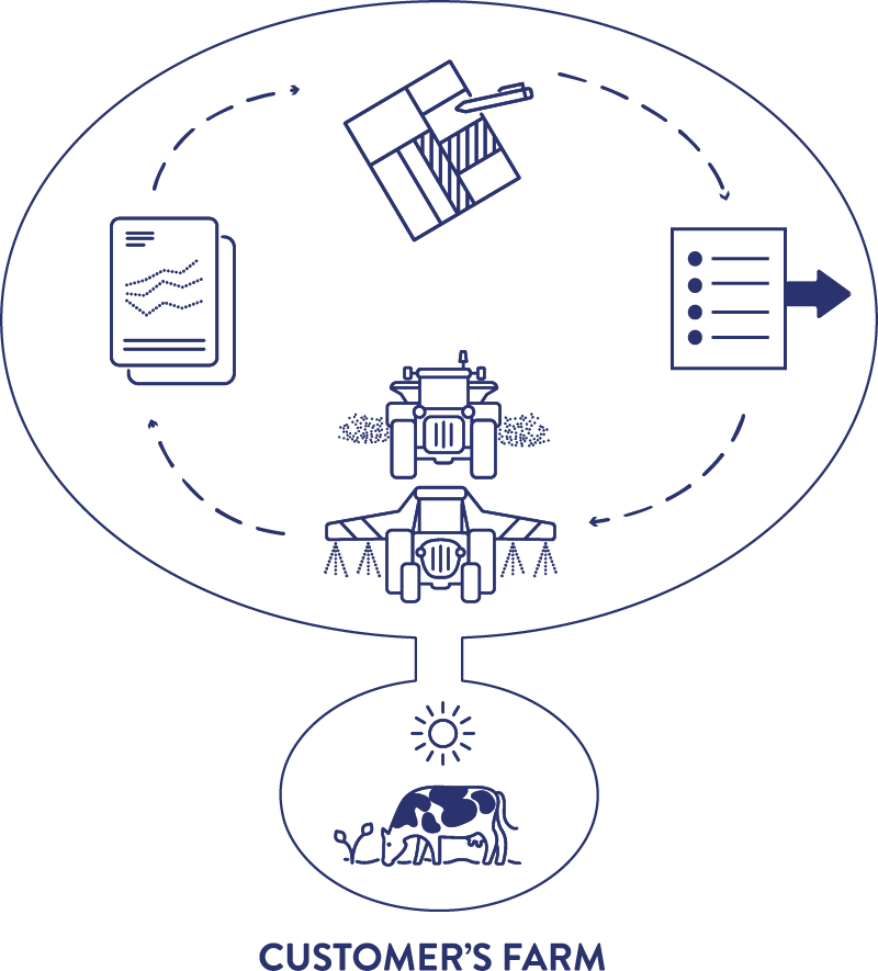 Trimble — Precision Farming