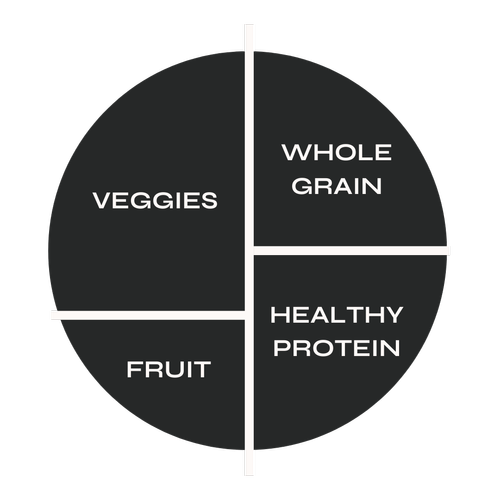 THE ULTIMATE GROCERY GUIDE — Levv Co.