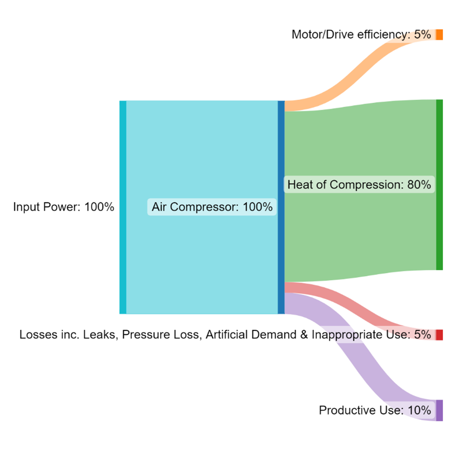 Making Compressed Air smarter for your business — Green Energy & Carbon ...