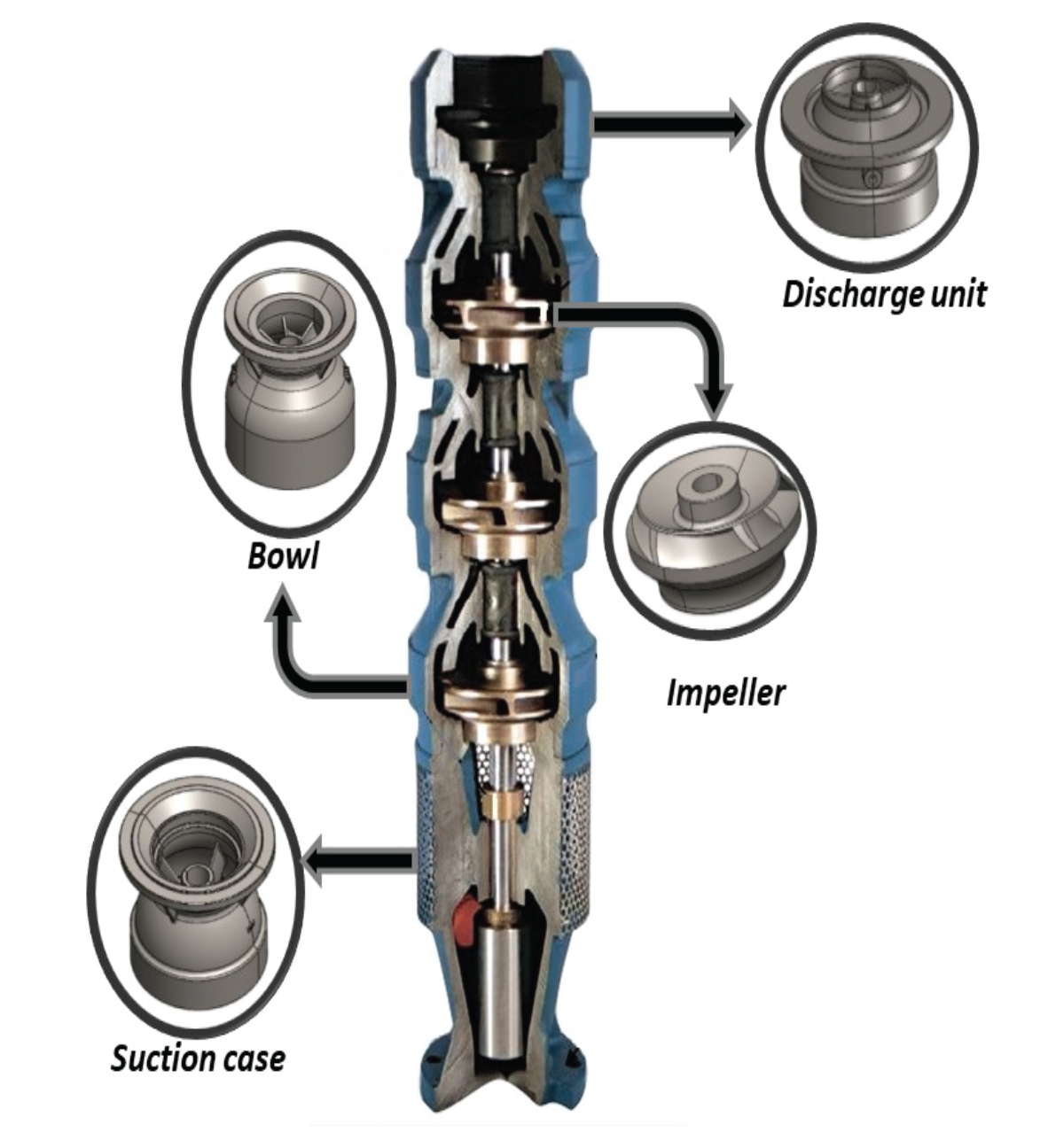 Vertical Turbine Pump Parts — Total Engineering Solutions