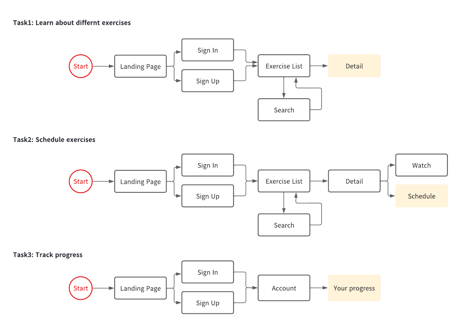 My Fitness — Ryoko Yano