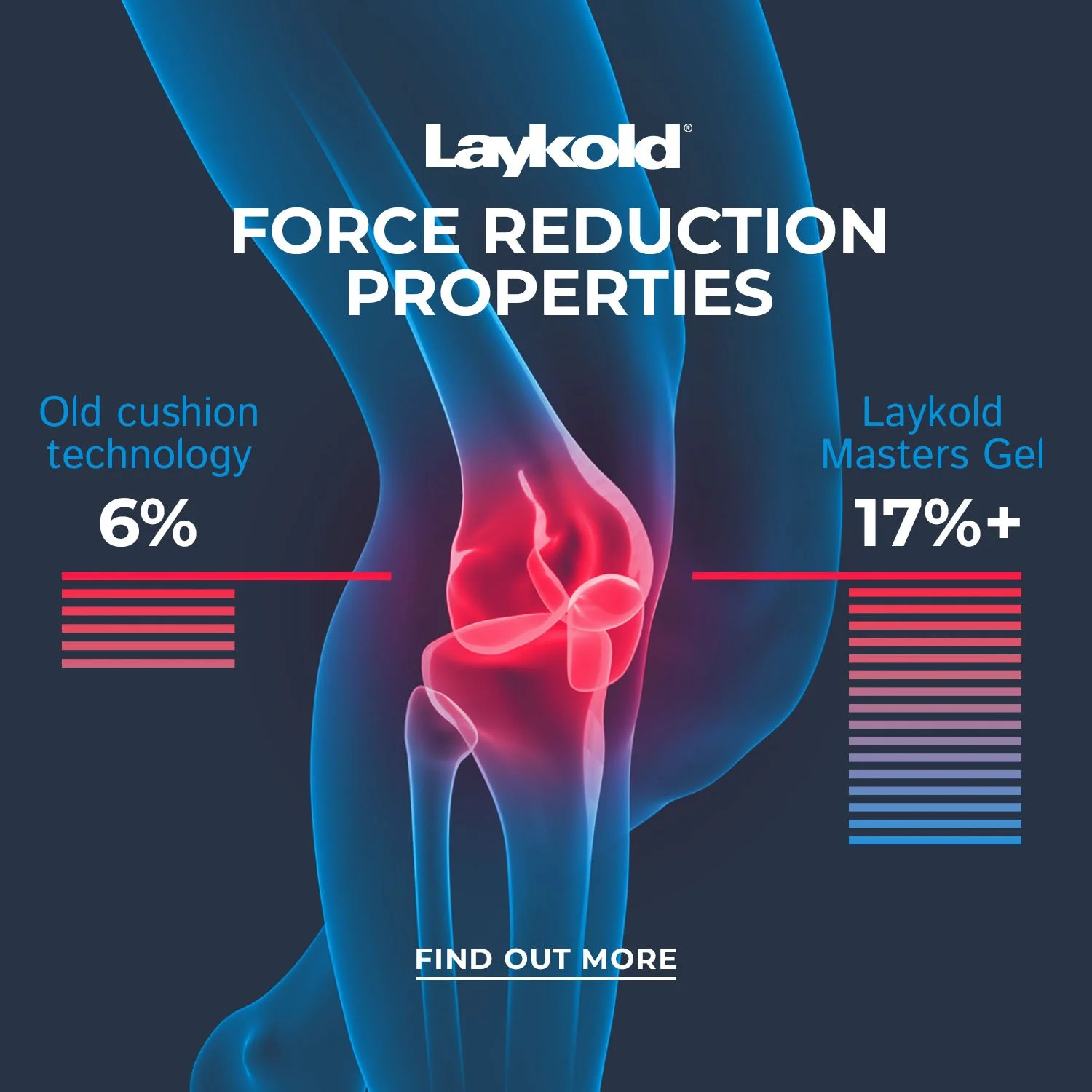 US Open — Laykold - Official Surface of the US Open.