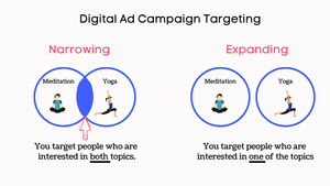 Digital Ad Campaign Targeting Tactics — Gerber Media
