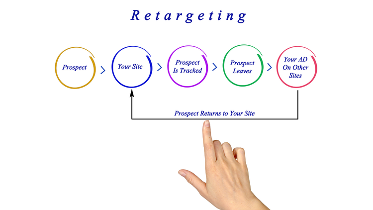 Digital Ad Campaign Targeting Tactics — Gerber Media