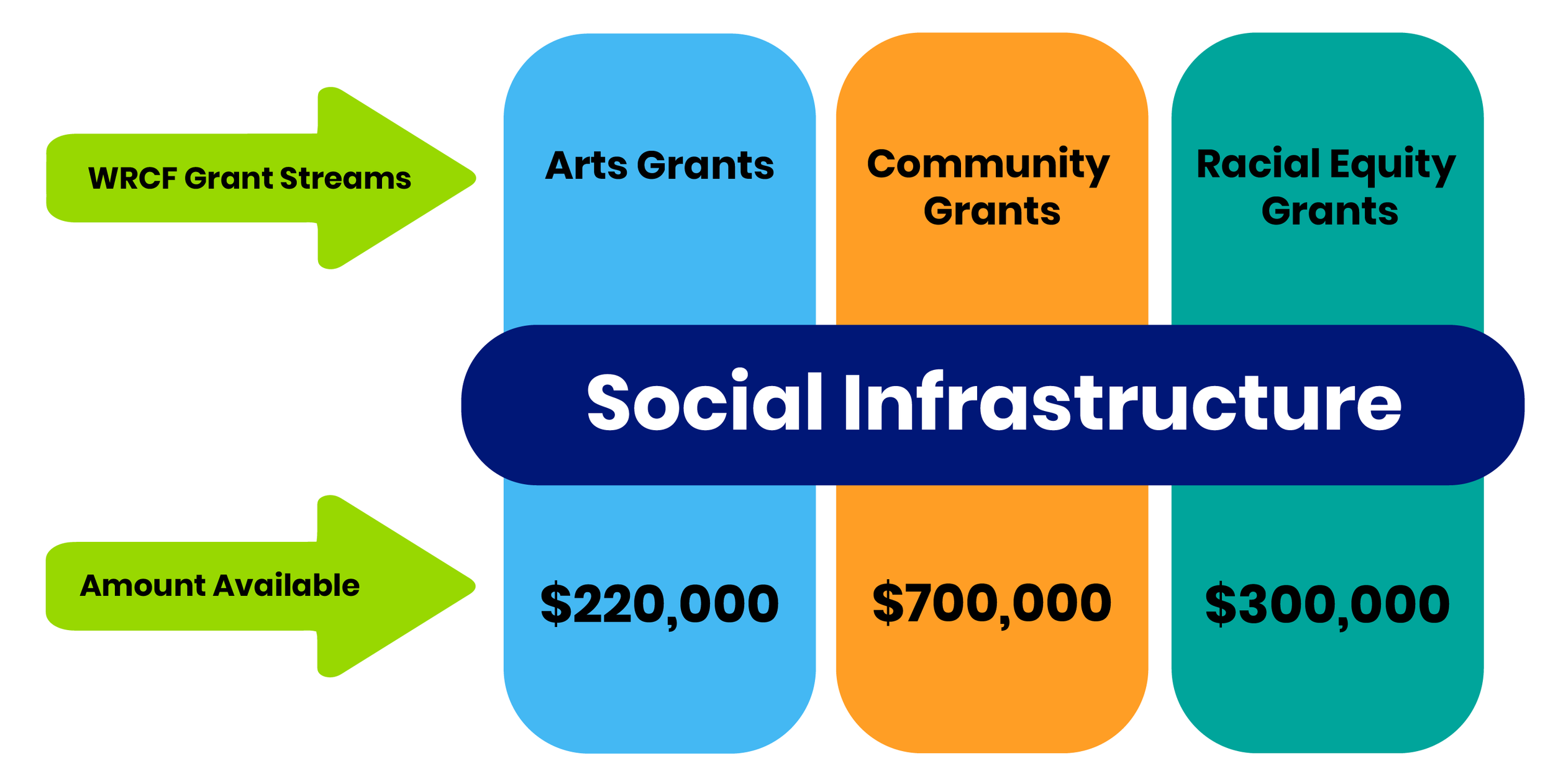 Community Grants — Waterloo Region Community Foundation