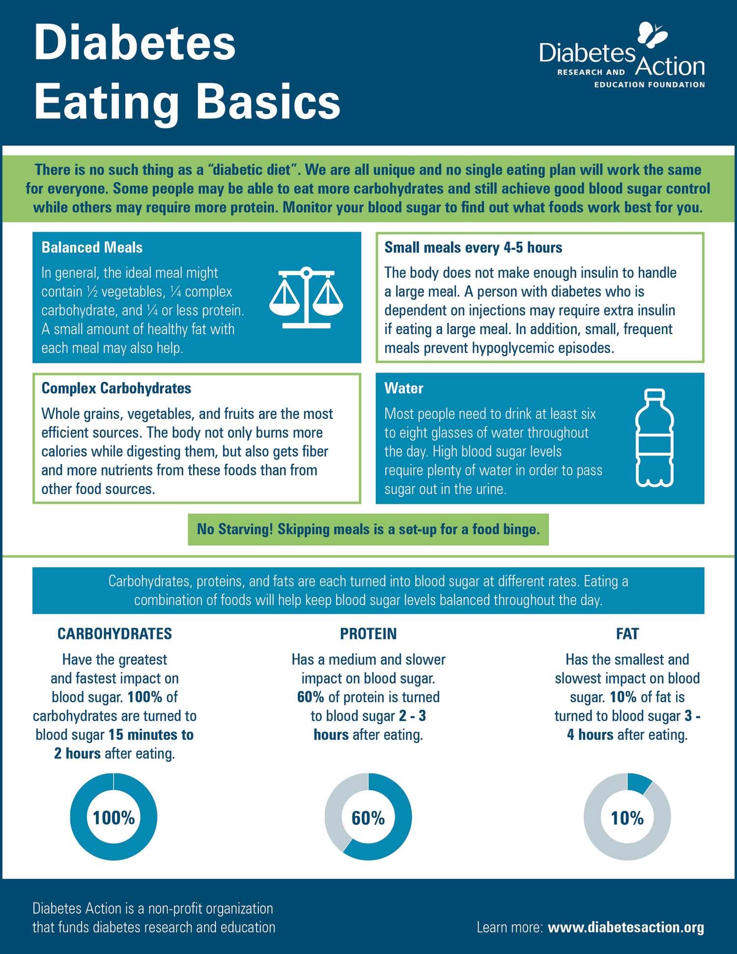 How to eat with diabetes - Diabetes Action Research and Education ...