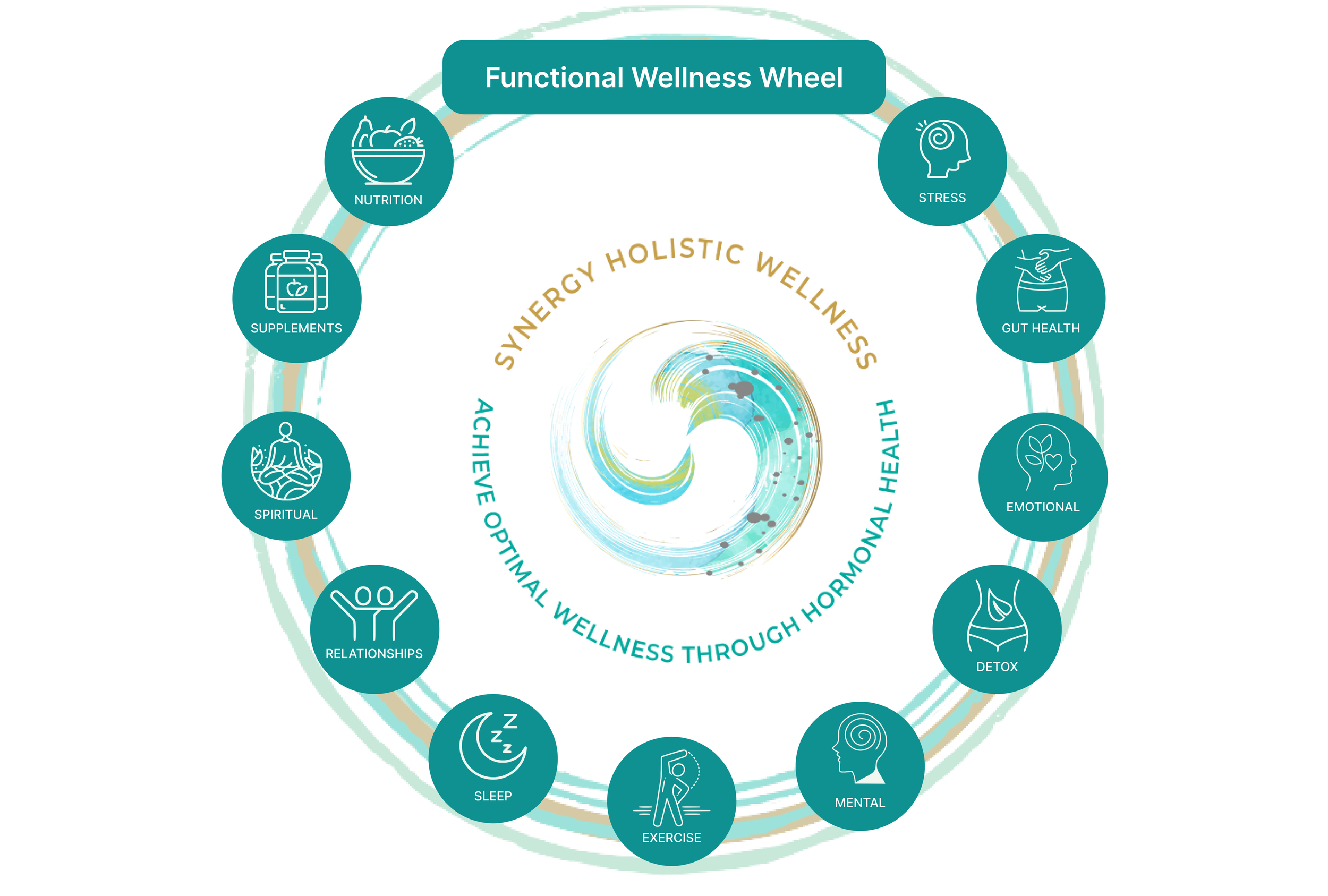 Synergy Holistic Wellness | Explore Holistic Wellness Today