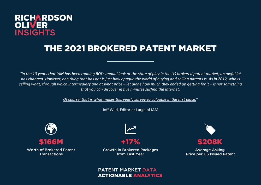 “The 2021 Brokered Patent Market.” Richardson et. al. IAM Media (March ...