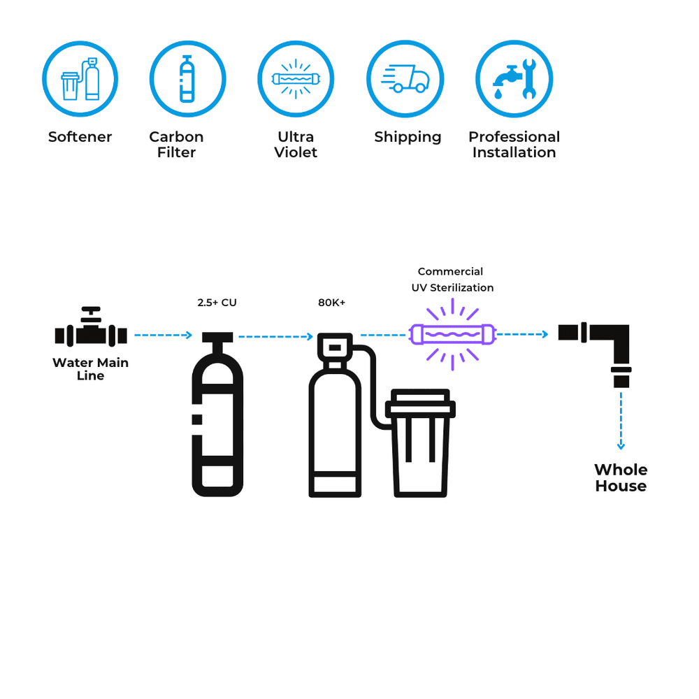 Longevity Water Products — Longevity Water Systems