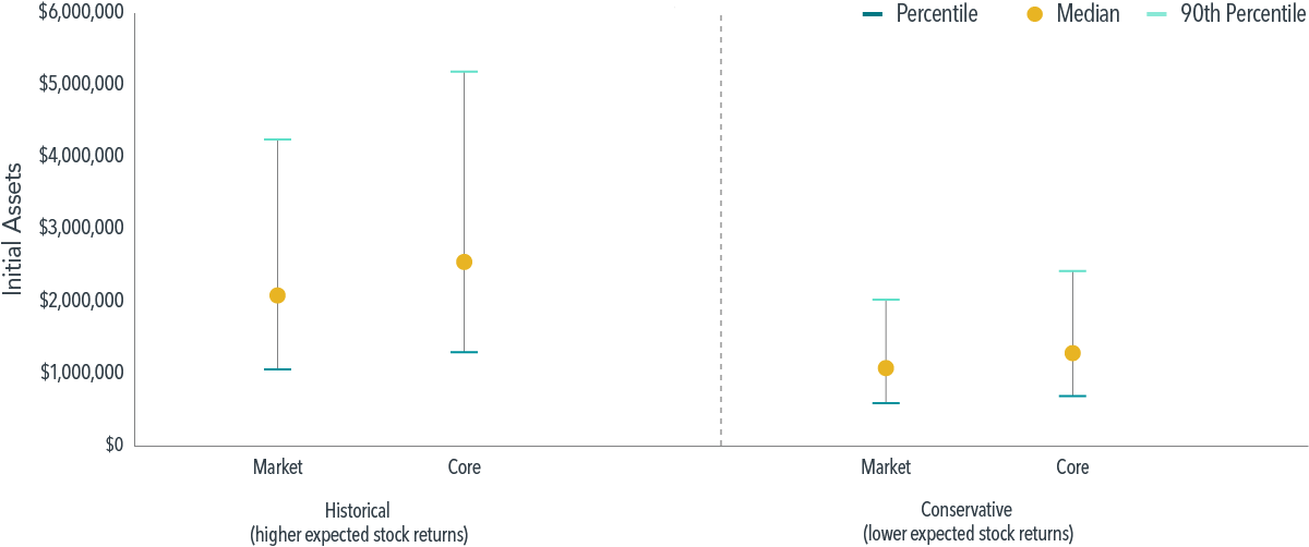 How Targeting Size, Value, and Profitability Can Improve Retirement ...